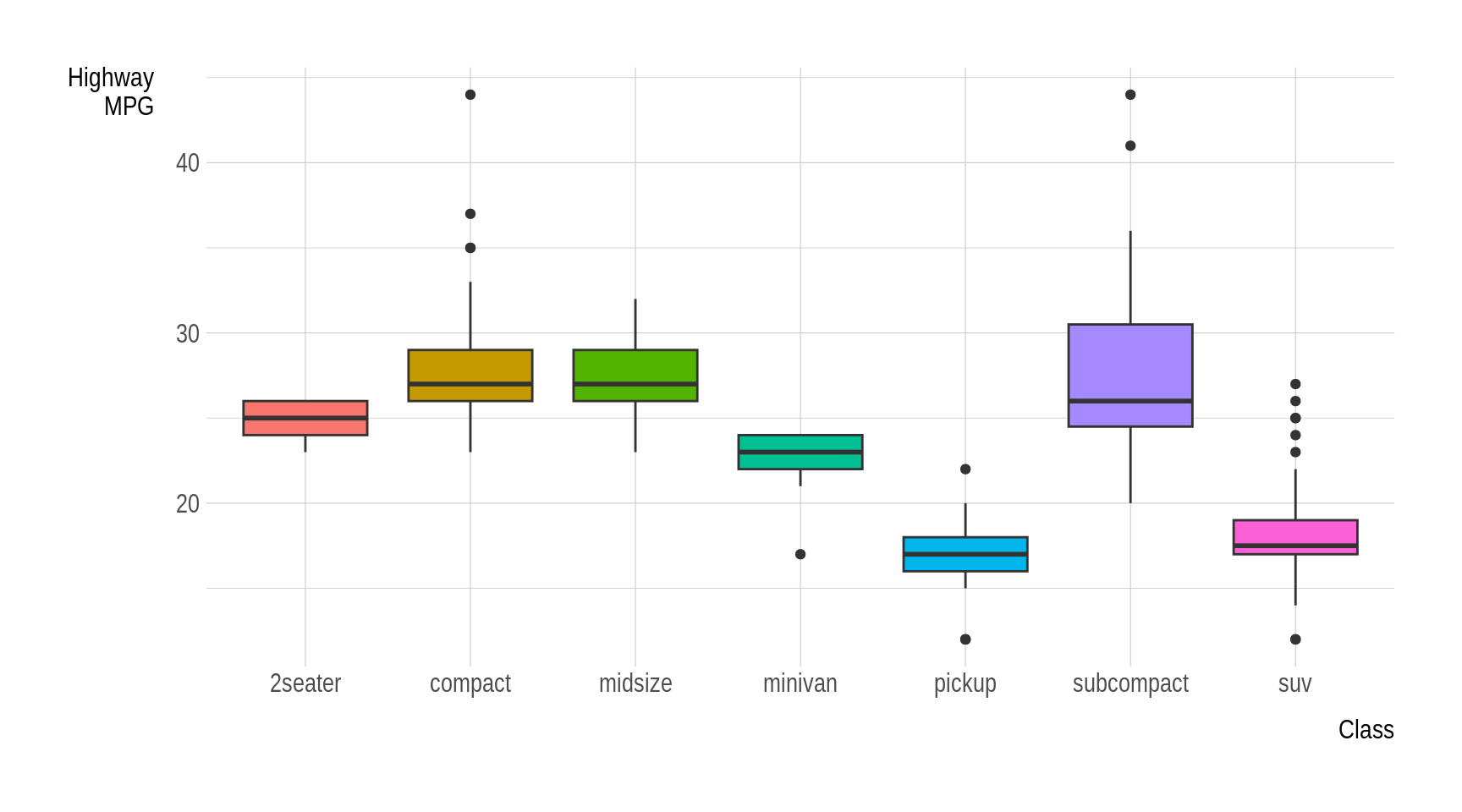 tyler thibert - DANL Project